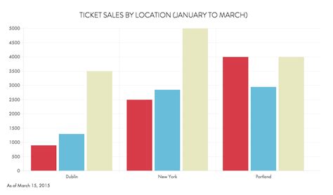 Building Blocks Chart Excel At Jimmy Milam Blog