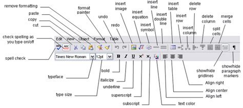 Rich Text Editor Toolbar