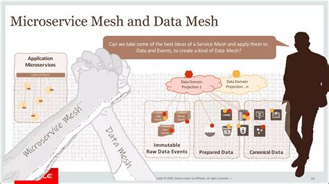 data engineer patterns and architecture the future deep dive into microservices patterns with