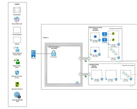 Azure Vwan And Private Endpoint Traffic Inspection Findings Journey