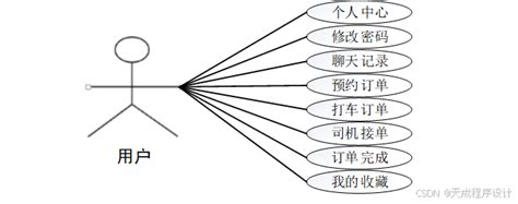 计算机毕业设计springboot用户打车软件系统 基于spring Boot的网约车服务平台设计与实现 Spring Boot架构下的出租车智能调度系统开发出租车调度系统技术工具 标题如何
