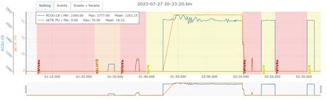 Plane Quadplane Allow Takeoff Mode Fixed Wing Takeoff Without Triggering Q Assist · Issue
