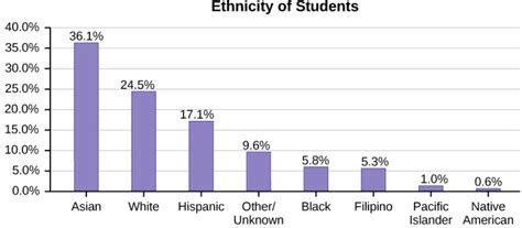 Quantitative Data Set Examples