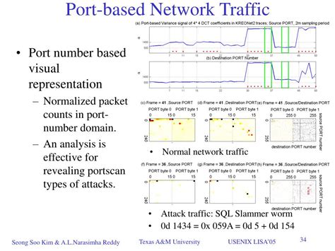 Ppt Netviewer A Network Traffic Visualization And Analysis Tool Powerpoint Presentation Id