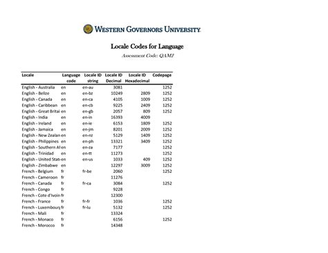 locale codes for language locale language locale id locale id locale