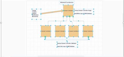 Introduction To Active Directory Part 1 — Windows Nt Harsh Udani