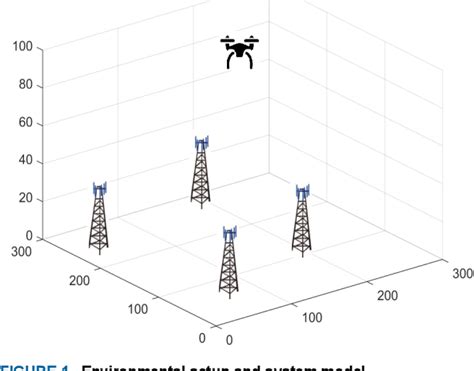 Figure 1 From Autonomous 3 D Uav Localization Using Cellular Networks Deep Supervised Learning