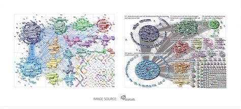 Social Network Analysis Using Nodexl Pro To Uncover Insights