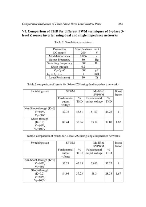 Comparative Evaluation Of Three Phase Three Level Neutral Point Clamped