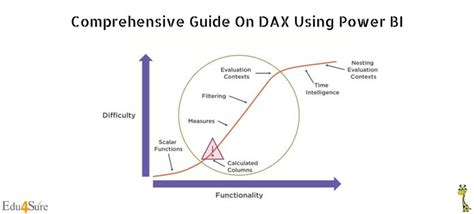 The Definitive Guide To DAX In Power BI Edu Sure