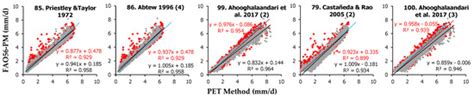 Remote Sensing Special Issue Evapotranspiration Model Based On Remote Sensing And Ground