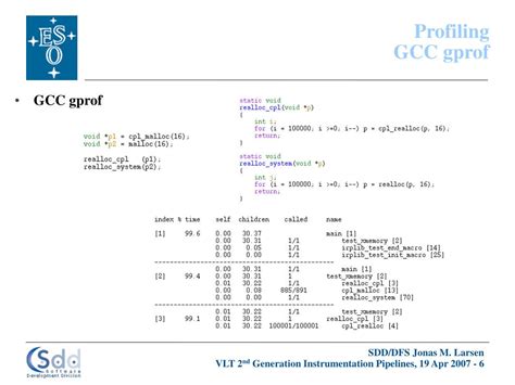 Ppt Memory Debugging Recipe Profiling Powerpoint Presentation Free