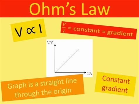 7 2 Relationship Between Electric Current And Potential Difference Pptx