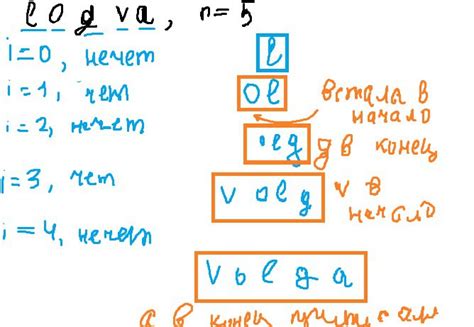 Codeforces Checking Codeforces Ideal Variant For Leisure By Alua Tolegenkyzy Medium