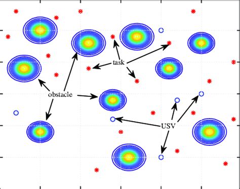 Tasks Usvs And Obstacles Are Randomly Distributed In The Mission Area
