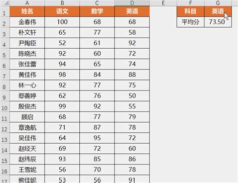 Excel数据统计教程：如何动态求平均值 知乎