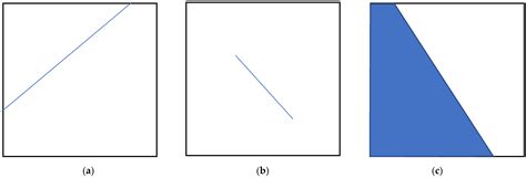 A Convolutional Neural Networks Based Approach For Texture