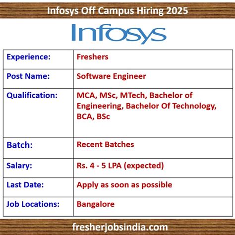 Infosys Off Campus Hiring 2025 Software Engineer Bangalore