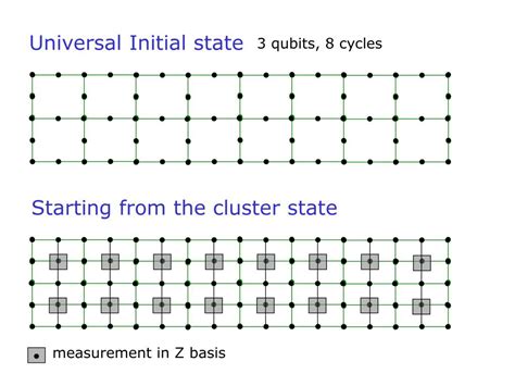 Ppt Fault Tolerant Graph State Quantum Computation Panos Aliferis