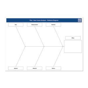A3 Problem Solving Frameless Whiteboard Kit Magiboards