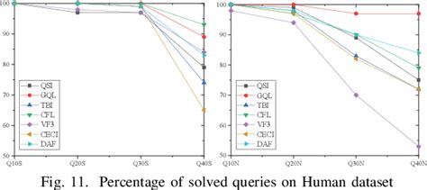 Figure 1 From Deep Analysis On Subgraph Isomorphism Semantic Scholar