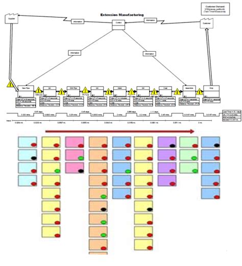 What Is A Value Stream Manager Bizmasterz