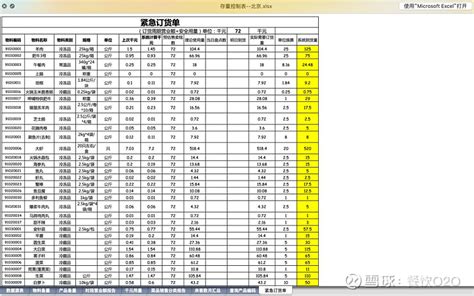 千元用量PK定期订货你选谁 餐饮行业中通用一个订货公式千元用量就是指通过计算每一千元所使用的原物料再根据预估业绩计算出下一周期的订货