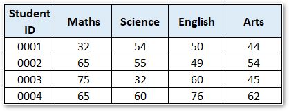 AND Function In Excel Check Multiple Conditions Excel Unlocked