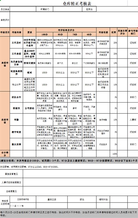 职级晋升考核表 xls 全套 知乎