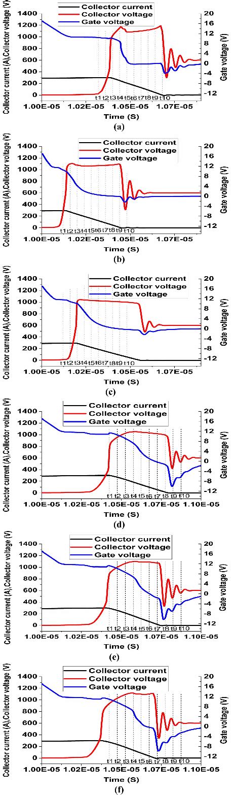 Figure 2 From Investigation On Current Crowding Effect In Igbts Semantic Scholar