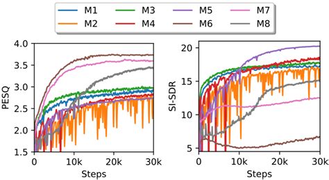 논문 리뷰 Investigating Training Objectives For Generative Speech Enhancement