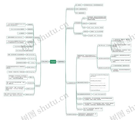 Mysql思维导图编号k597760 Treemind树图