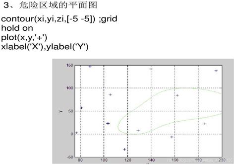 数学建模【数据处理方法一维、二维插值方法；数据拟合方法；插值and拟合的matlab实现】昆山玉 Csdn博客一维插值算法