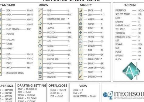 Autocad Basic Keysautocad Shortcut Keys Diy Forums