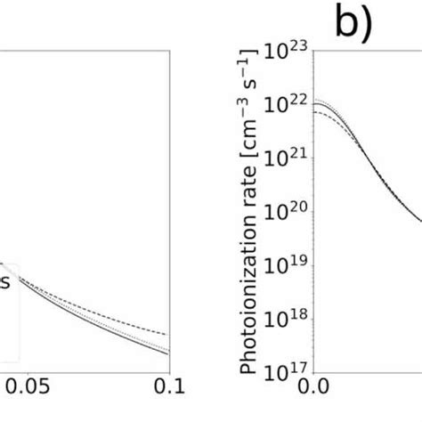 comparison of the eddington model and discrete ordinates method for the