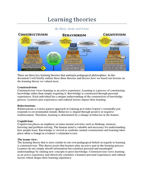 Ict Learning Theories Pdf Constructivism Philosophy Of Education Behaviorism