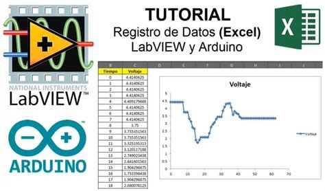 Labview Y Arduino Registro De Datos Excel Arduino Programación Arduino Hoja De Calculo Excel