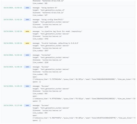 How To Set The Correct Pipeline Tag For Chat Completion In Hugging Face Model Inference