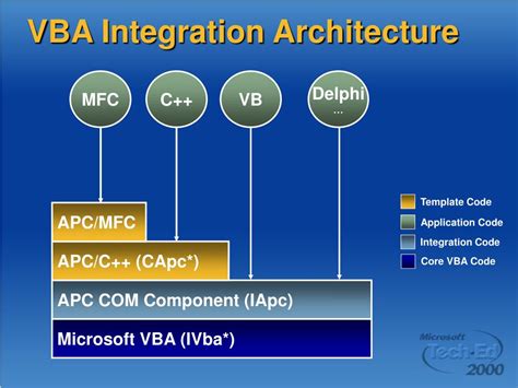Ppt Integrate The Vba 6 Development Environment Into Your Application