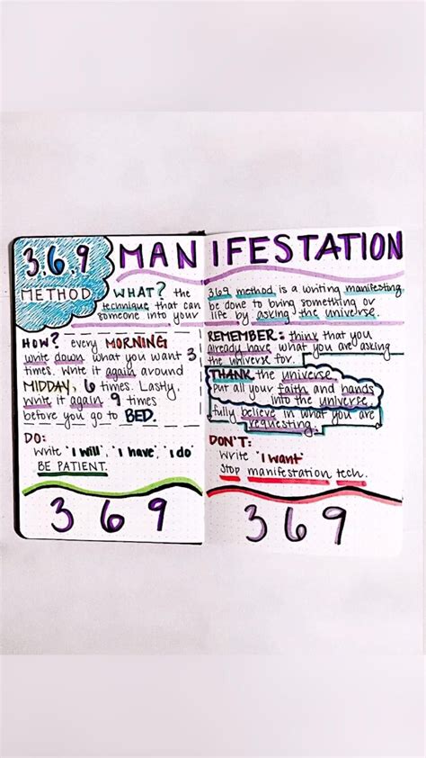 The Best Way To Teach Trig Identities To Your Precalculus Class Artofit