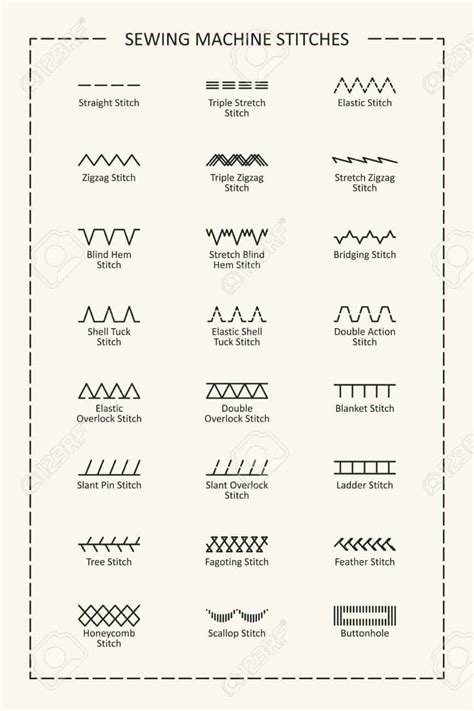 Sewing Machine Stitches With Titles Vertical Illustration Sewing Machine Stitches Types Of