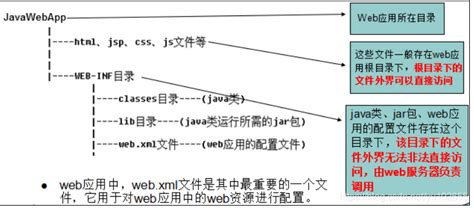 基于idea搭建javaweb入门项目结构（2021版）idea Web下文件位置 Csdn博客