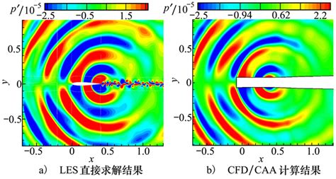Airfoil Trailing Edge Noise Prediction Based On CFD CAA Coupled Boundary Method Xibei Gongye