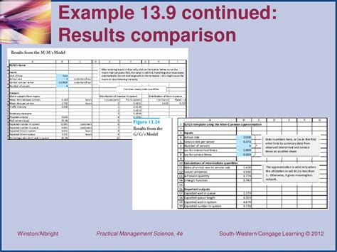 Ppt Queueing Simulation Models Advantages And Applications Powerpoint Presentation Id 8795198