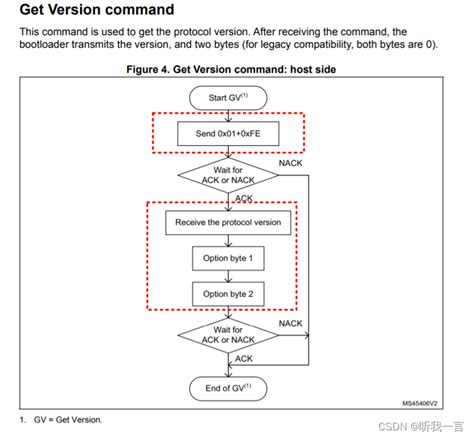 实现stm32烧写程序 1获取bootloader版本信息bootloader 怎么看mcu软件版本号 Csdn博客