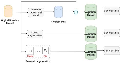 Ijgi Free Full Text Efficient Classification Of Imbalanced Natural