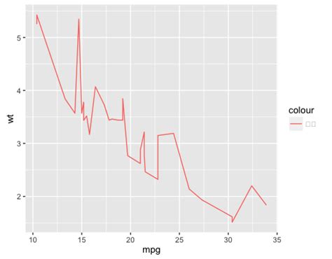 R Unicode Characters In Ggplot Legend Stack Overflow