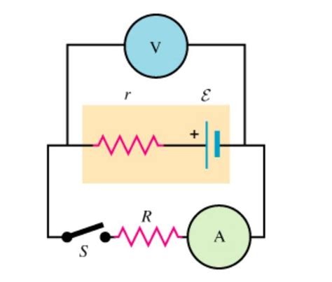 Solved When Switch S In The Figure Is Open The Voltmeter V