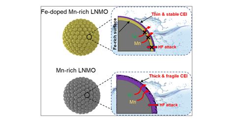 Em Ce Discount Wholesale Oceanproperty Co Th