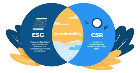 Why Are The Differences Between Csr And Esg Activities